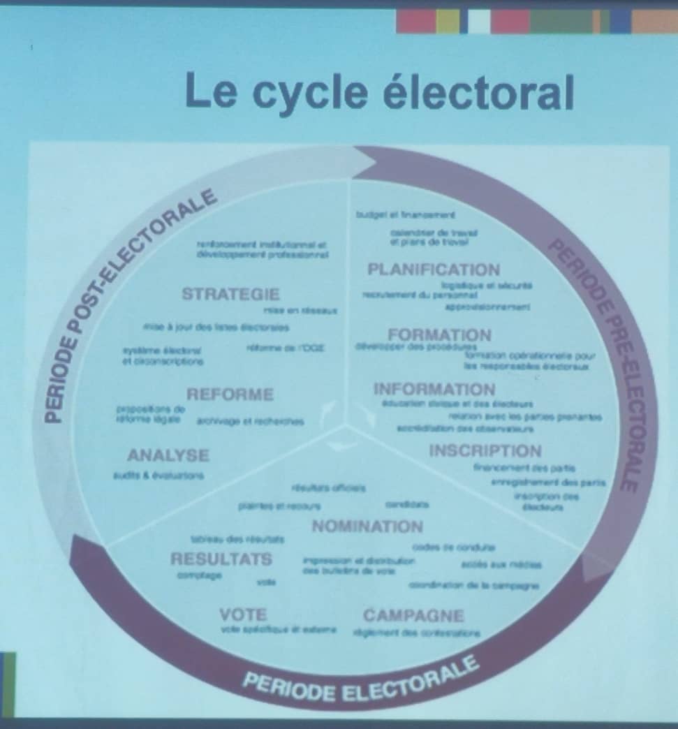 Formation BRIDGE : Les professionnels de l’information et de la ...